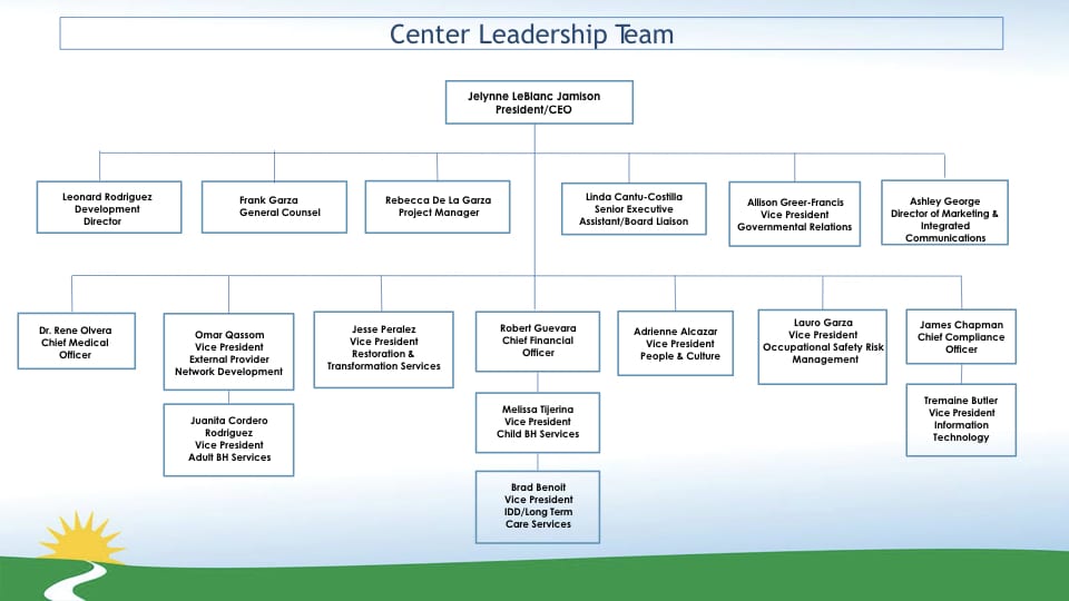 Leadership Members | The Center for Health Care Services